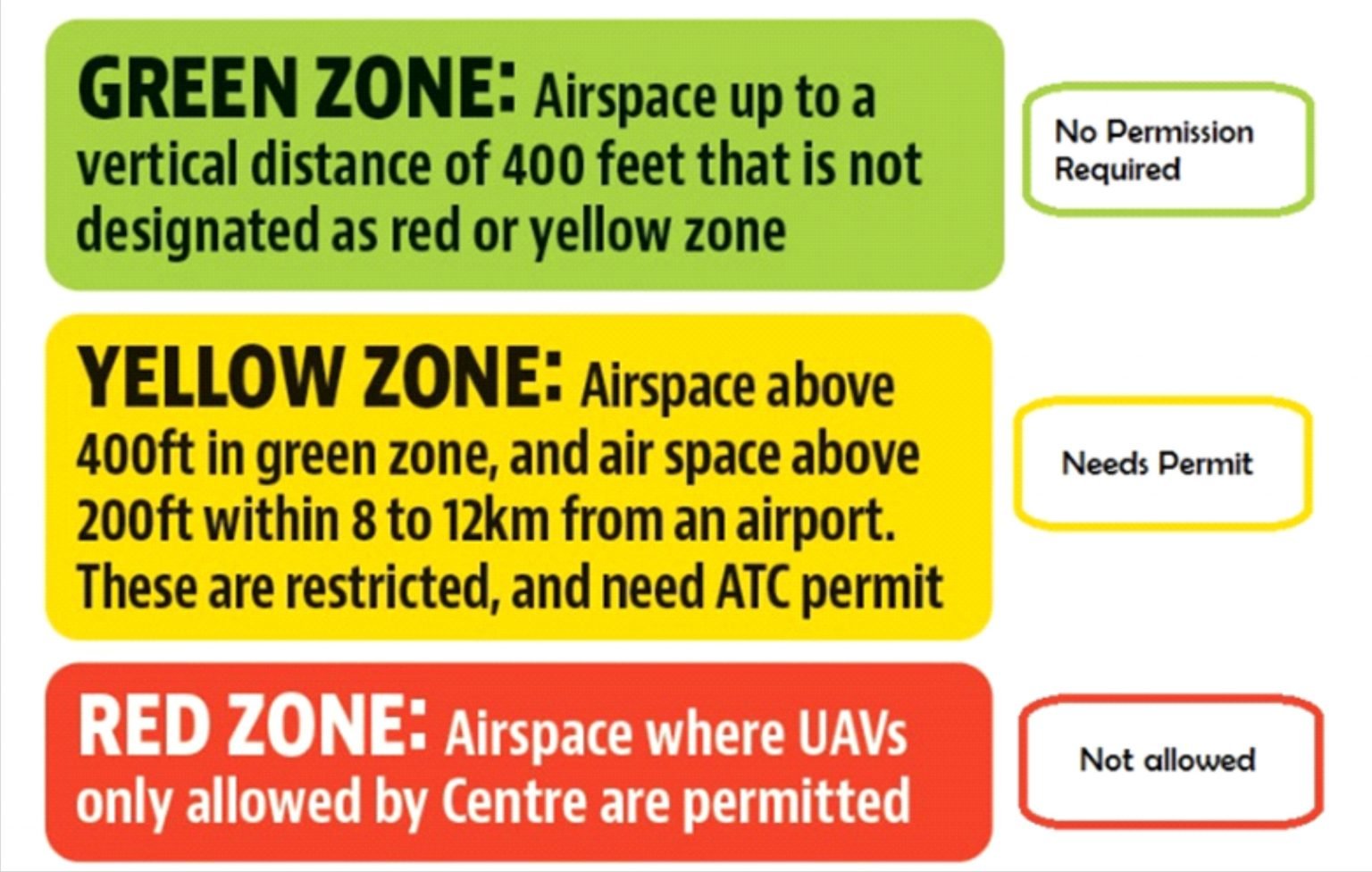 Current Affairs – 28 August 2021 - Vajirao IAS