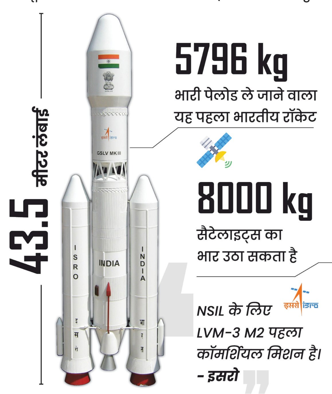 ISRO ?? ??? ??????, OneWeb ?? 36 ???????? ?? ???? LMV-3 ...