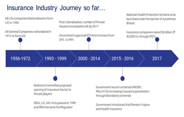 The Insurance Regulatory and Development Authority of India (IRDAI ...