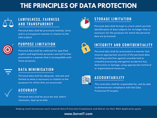 New Data Protection Bill protects privacy, simplifies matters for small ...