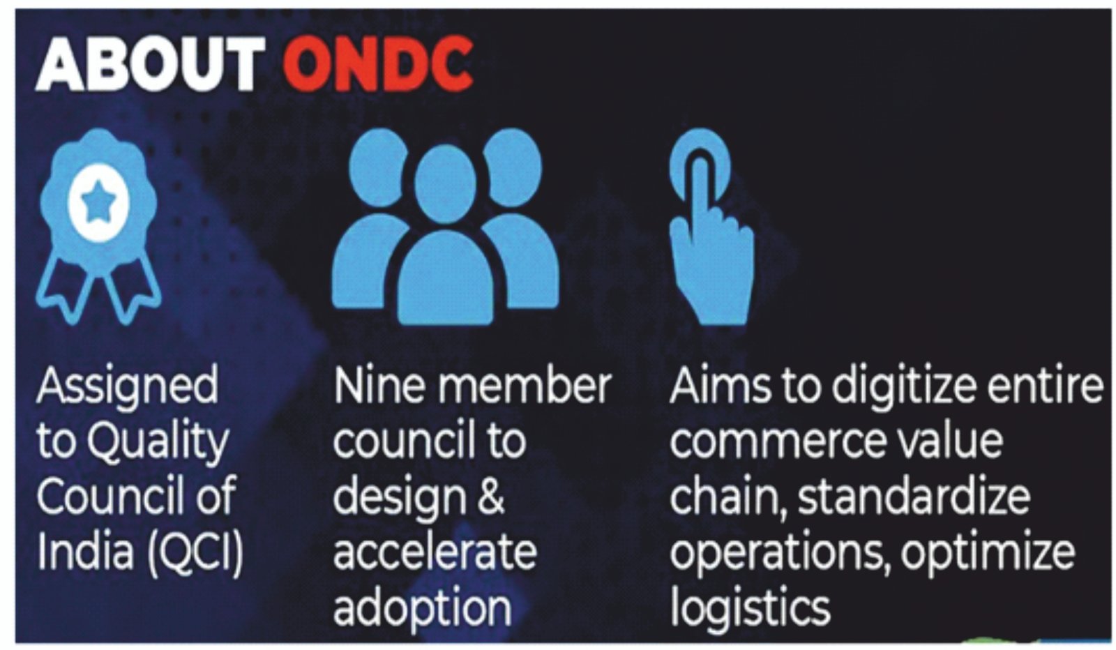 OPEN NETWORK FOR DIGITAL COMMERCE (ONDC) : Current Affairs Editorial ...