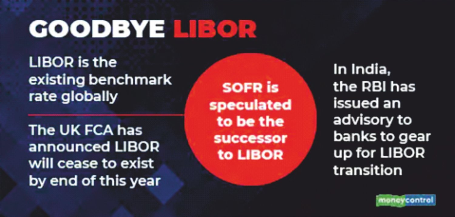 TRANSITION FROM LIBOR | Current Affairs Editorial, Notes by VajiraoIAS