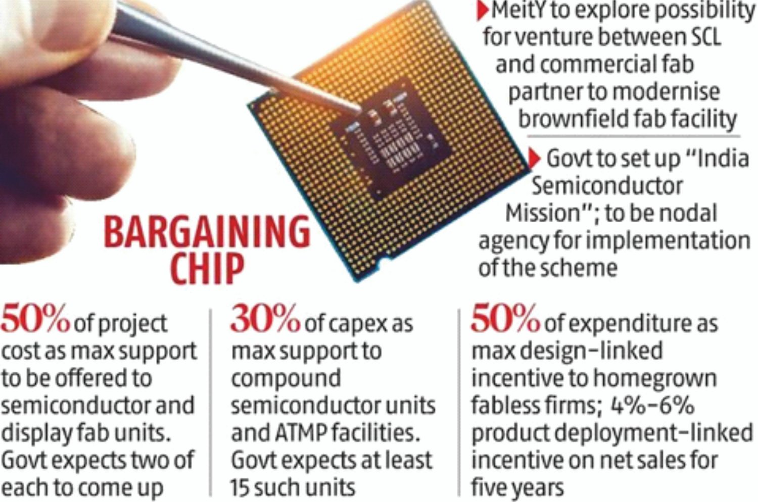 CHIP MANUFACTURING IN INDIA | Current Affairs Editorial, Notes by ...