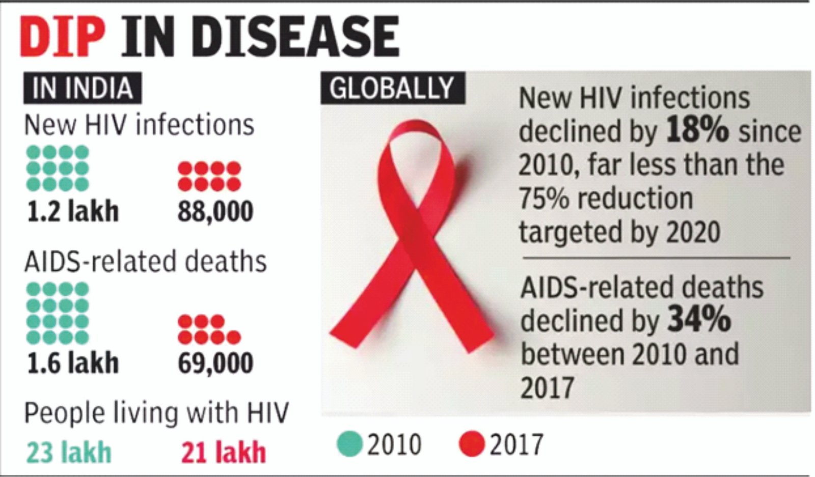 Recently, A new patient from Germany was cured out of HIV. How did this ...