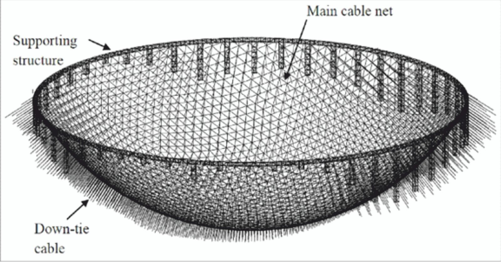 CHINA’S FAST TELESCOPE | Current Affairs Editorial, Notes by VajiraoIAS