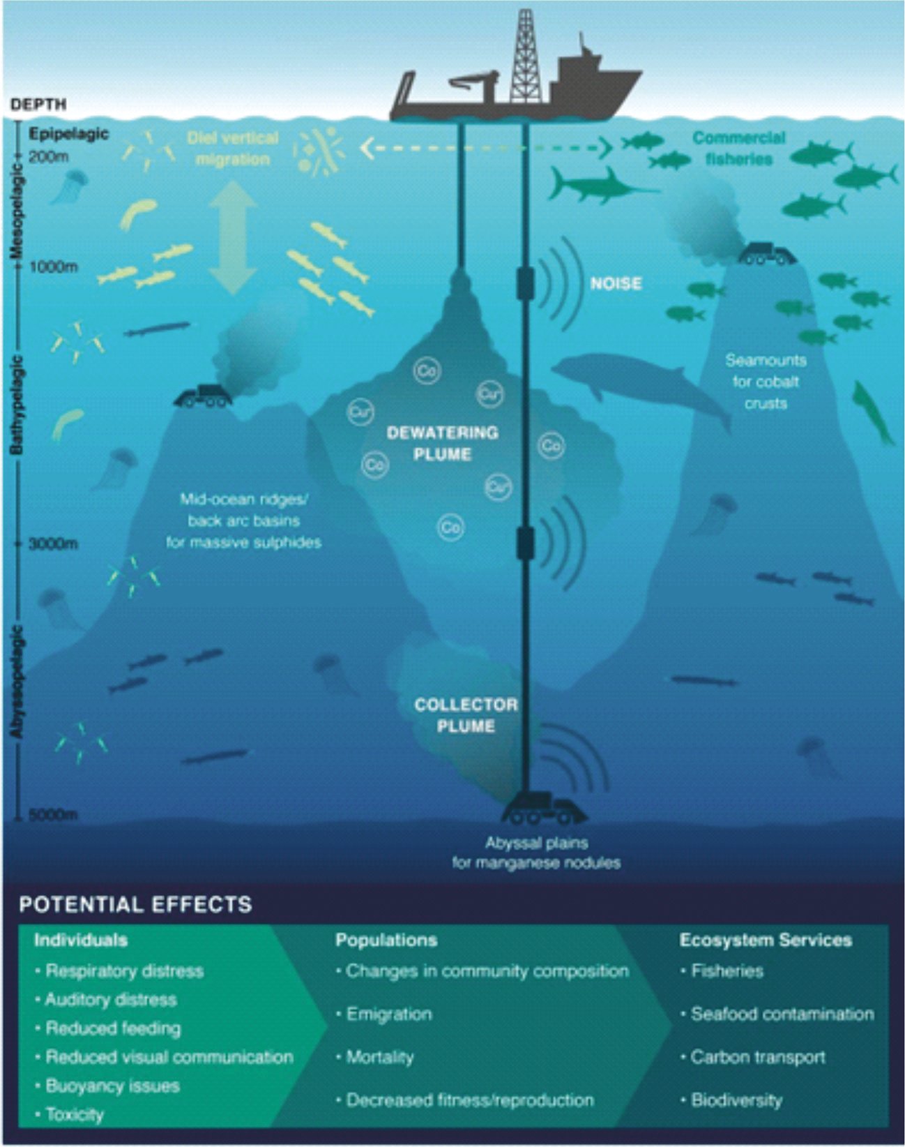 DEEP SEA MINING | Current Affairs Editorial, Notes by VajiraoIAS