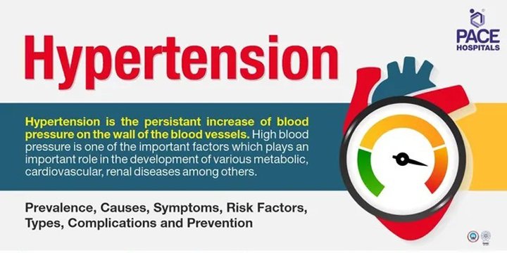 WHO REPORT ON HYPERTENSION | Current Affairs Editorial, Notes by VajiraoIAS