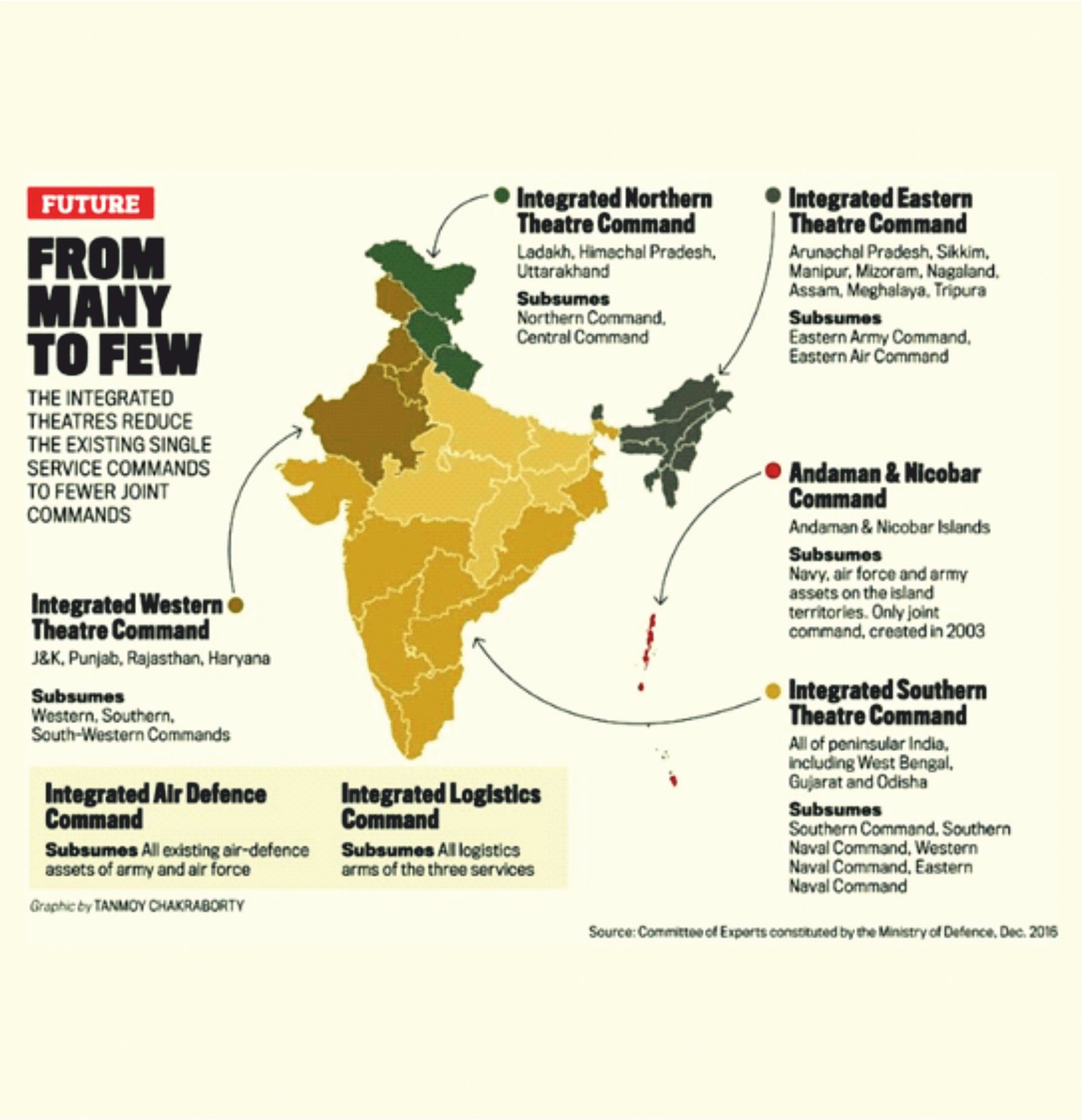THEATRE COMMANDS | Current Affairs Editorial, Notes by VajiraoIAS