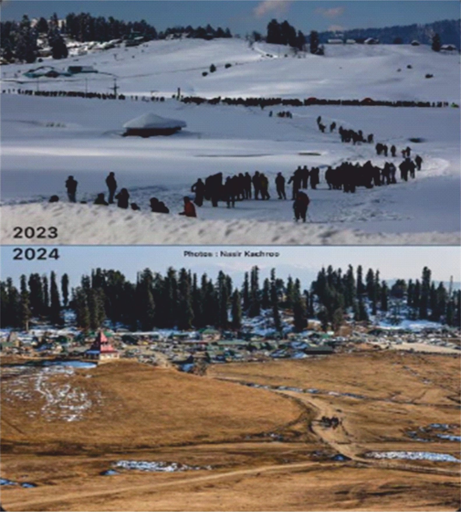 SNOWLESS KASHMIR | Current Affairs Editorial, Notes by VajiraoIAS