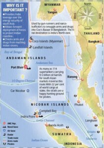 Great Nicobar Mega Development Project - Vajirao IAS