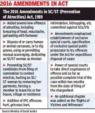 Increase In Number Of Cases Filed Under SC/ST ACT - Vajirao IAS
