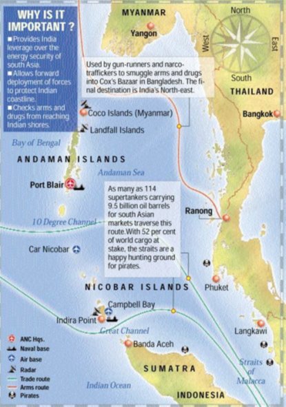 GREAT NICOBAR INFRA PROJECT - Vajirao IAS