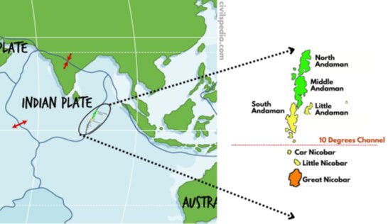 GREAT NICOBAR INFRA PROJECT - Vajirao IAS
